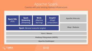 Clickstream & Social Media Analysis using Apache Spark | PPT