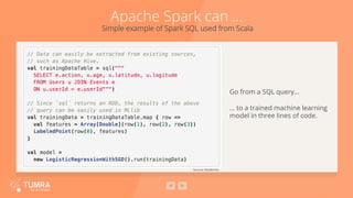 Clickstream & Social Media Analysis using Apache Spark | PPT
