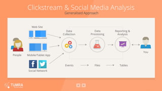 Clickstream & Social Media Analysis using Apache Spark | PDF