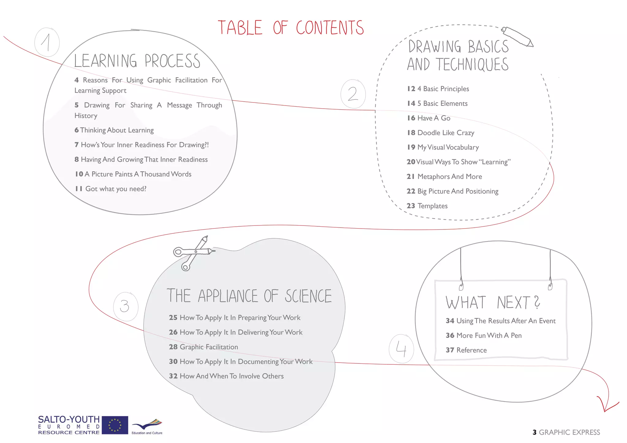 GRAPHIC EXPRESS: First steps to graphic facilitation in youth work ...