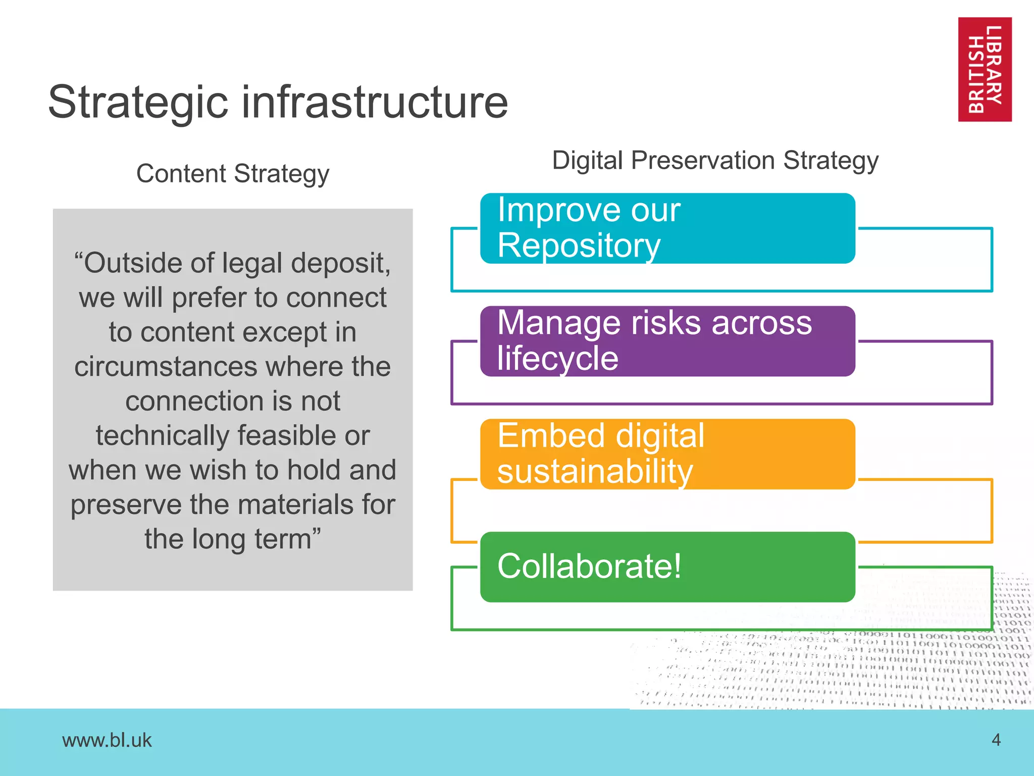 Preservation planning at the British Library | PPT