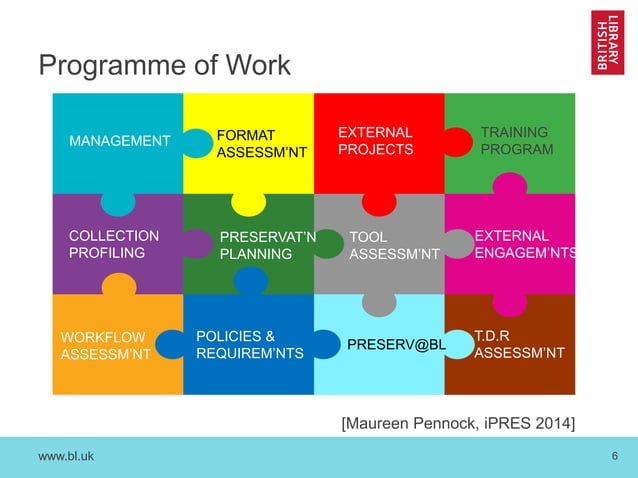 Preservation planning at the British Library | PPT