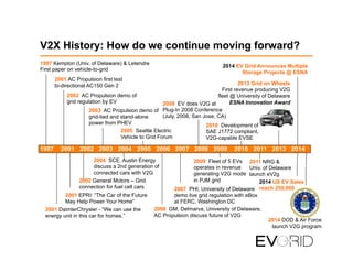 Energy Storage in the Fast Lane | PPT