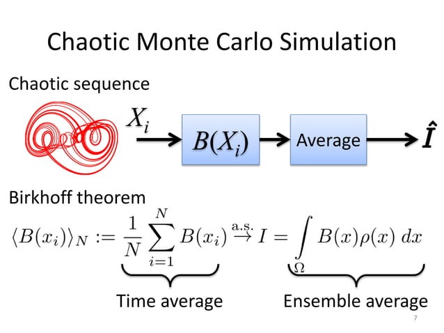 Super Efficient Monte Carlo Simulation | PPT