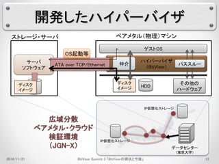 BitVisor Summit 3 「BitVisorの現状と今後」 | PDF