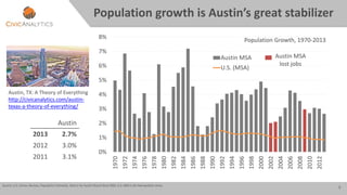 Austin: Beyond the Cranes | PPT