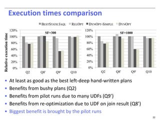 Dynamically Optimizing Queries over Large Scale Data Platforms | PPT