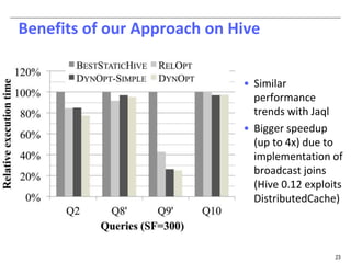 Dynamically Optimizing Queries over Large Scale Data Platforms | PPT