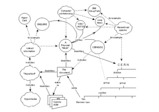 Sustainable Open Data Markets Pptx Internet Computing
