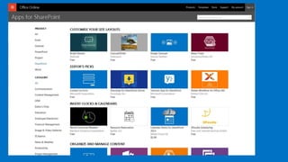 Moving Your SharePoint Development to the Cloud | PPTX