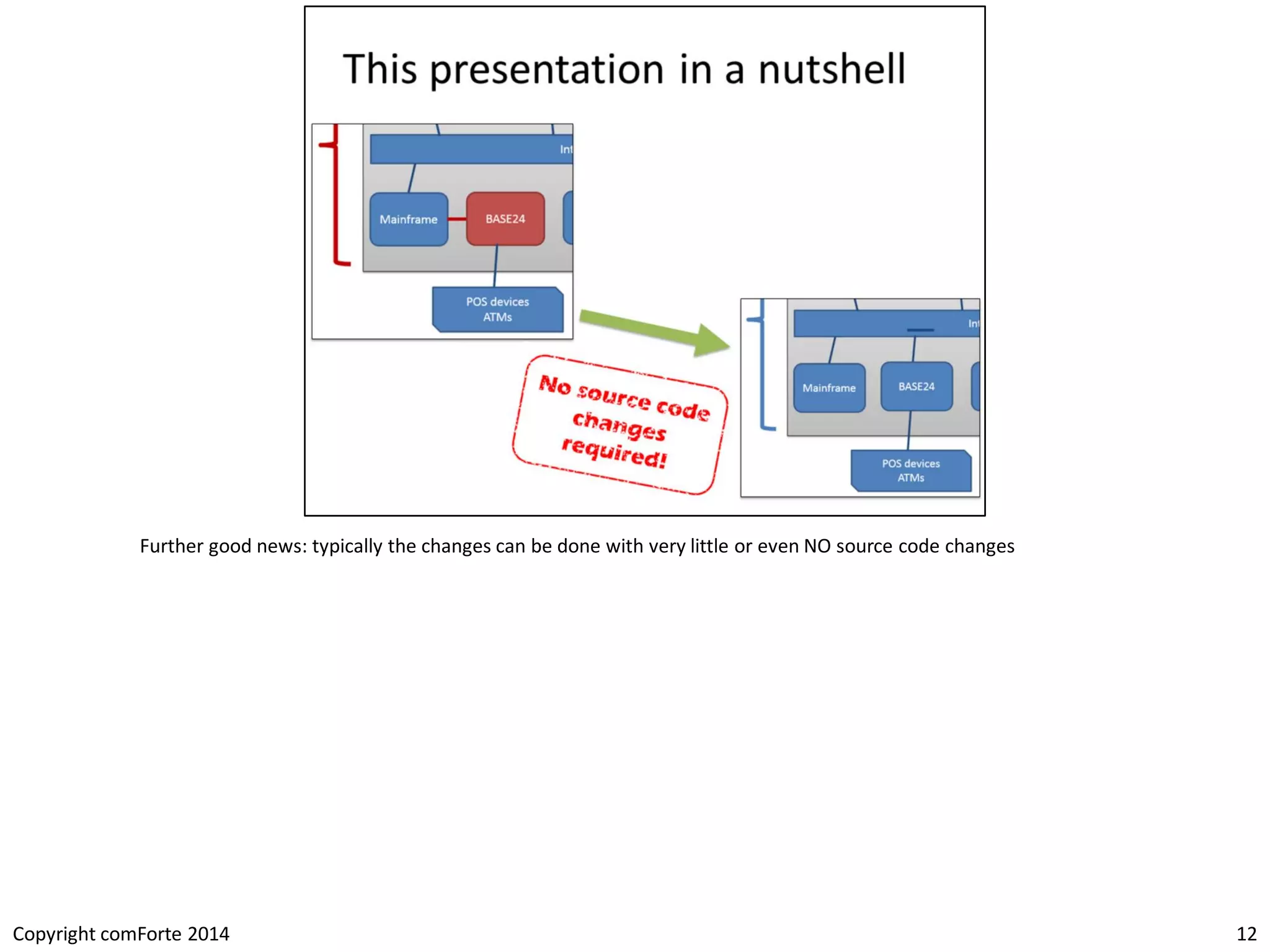 BASE24 classic - modernization options | PDF