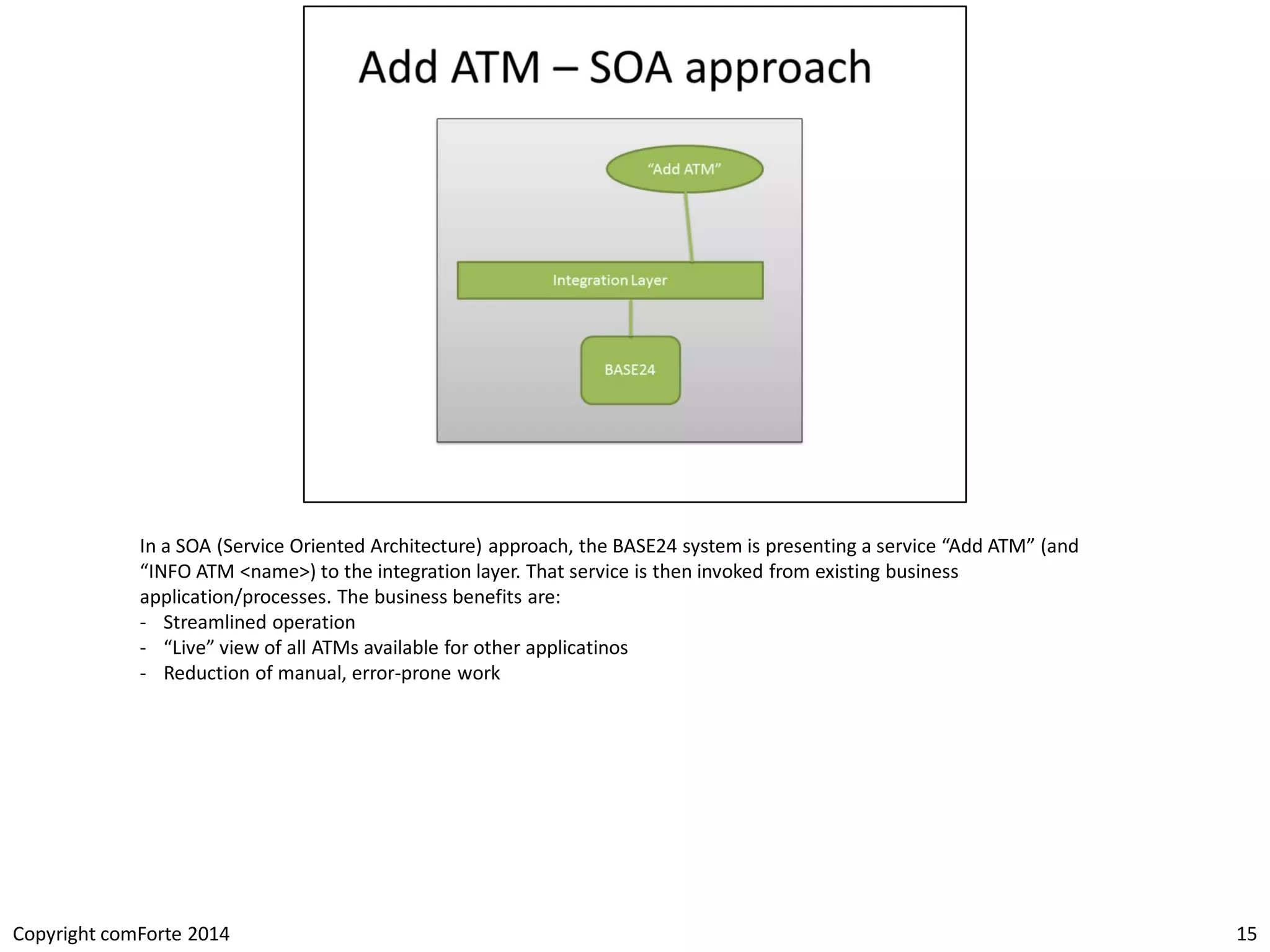BASE24 classic - modernization options | PDF