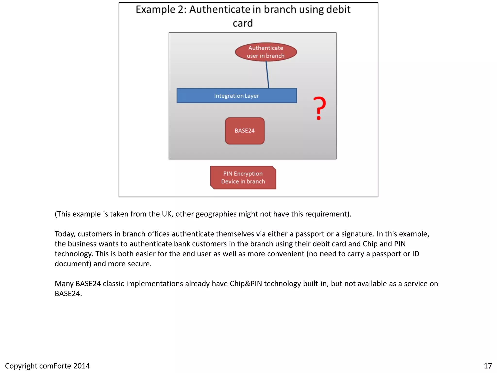 BASE24 classic - modernization options | PDF