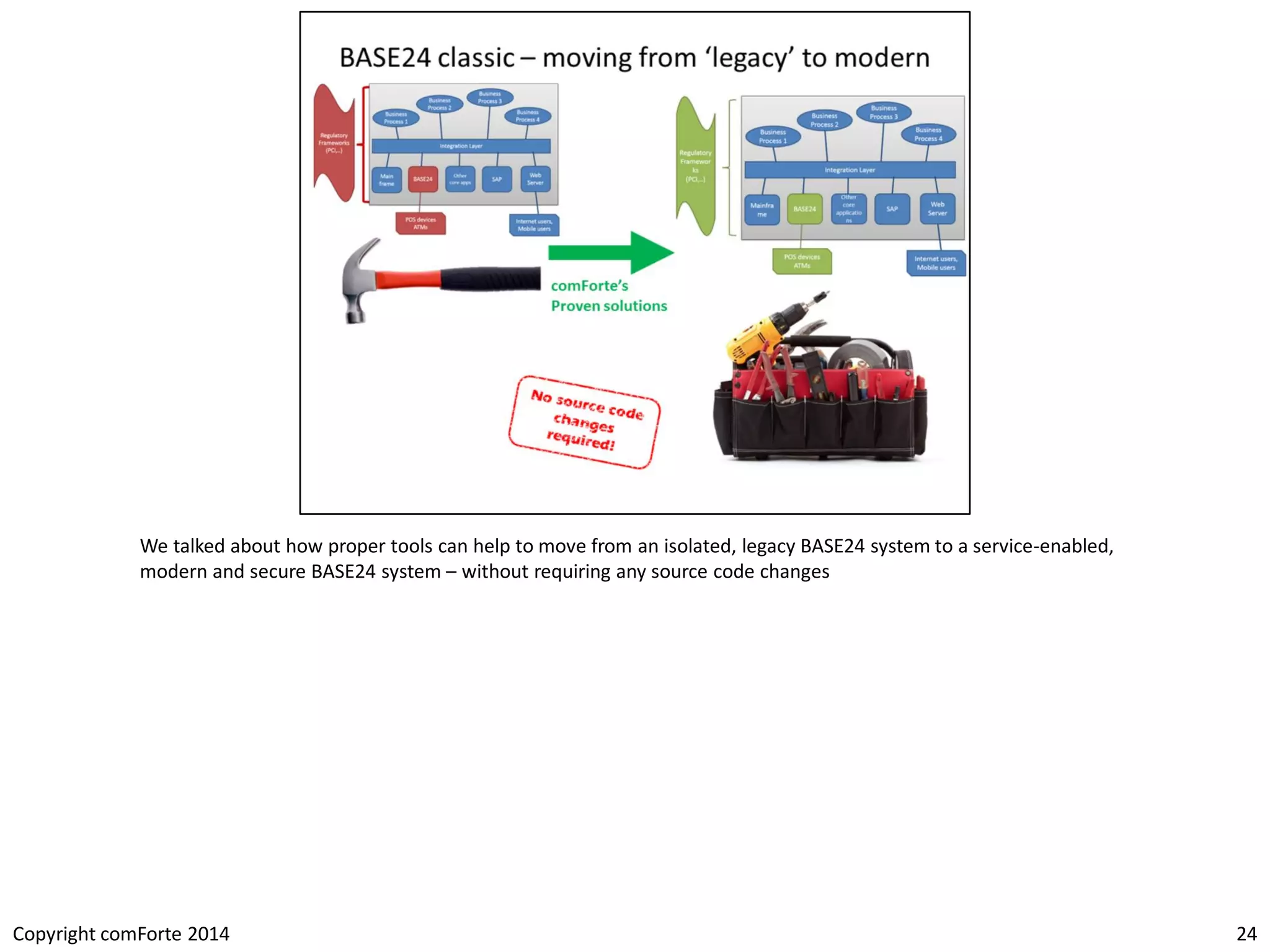BASE24 classic - modernization options | PDF
