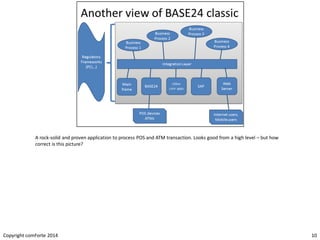 BASE24 classic - modernization options | PDF