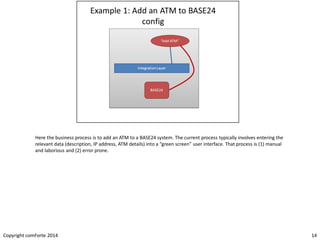 BASE24 classic - modernization options | PDF
