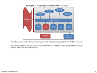 BASE24 classic - modernization options | PDF