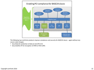 BASE24 classic - modernization options | PDF
