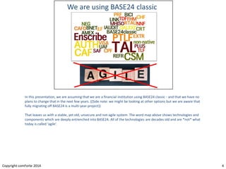 BASE24 classic - modernization options | PDF
