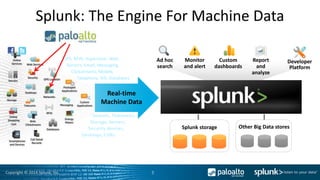 Splunk Webinar: Splunk App for Palo Alto Networks | PPTX
