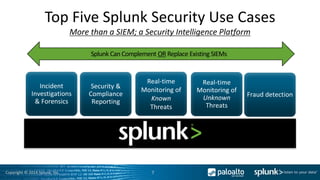 Splunk Webinar: Splunk App for Palo Alto Networks | PPTX