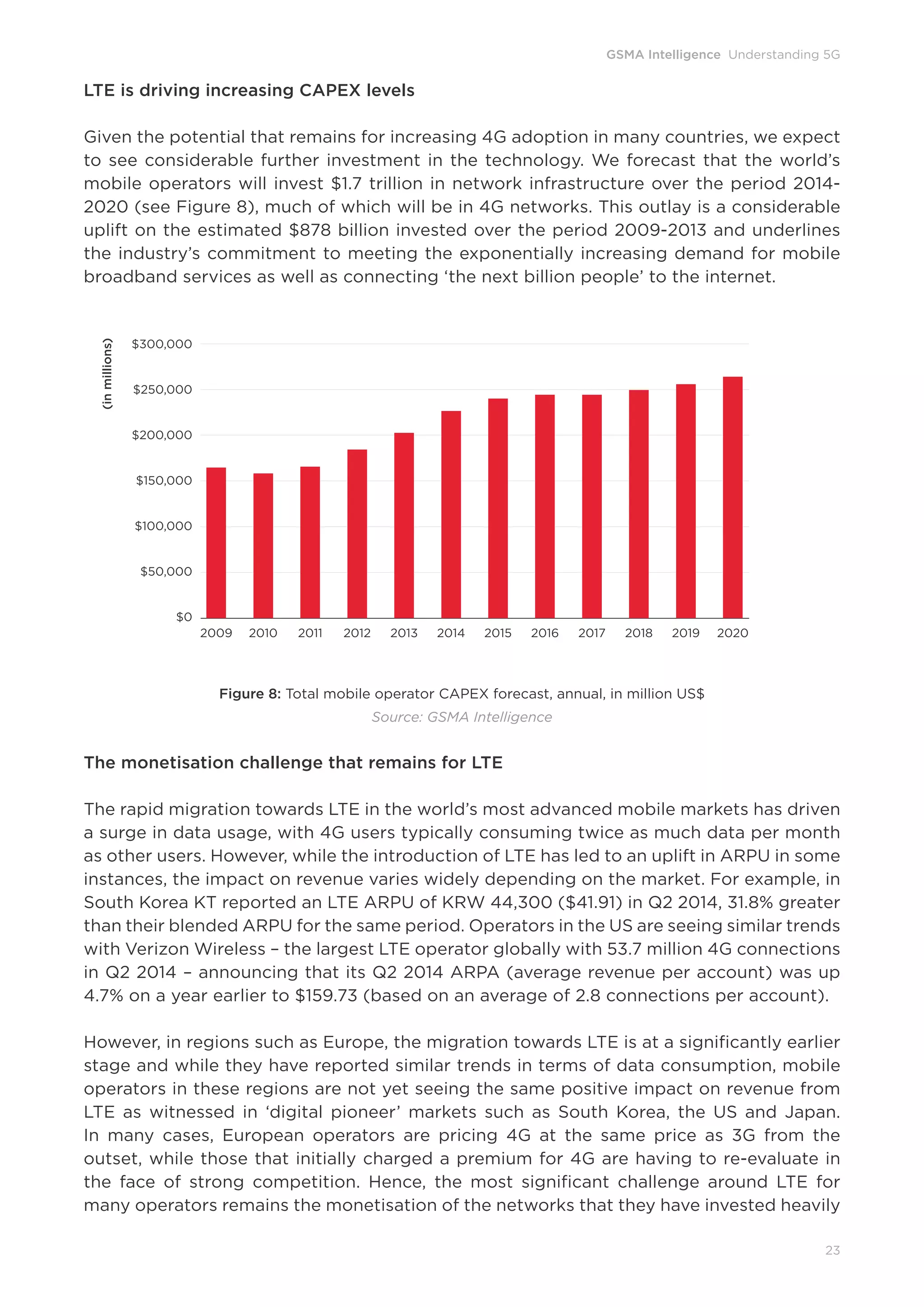 Understanding 5G by GSMA | PDF