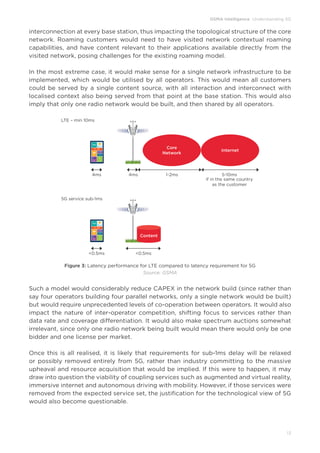 Understanding 5G by GSMA | PDF