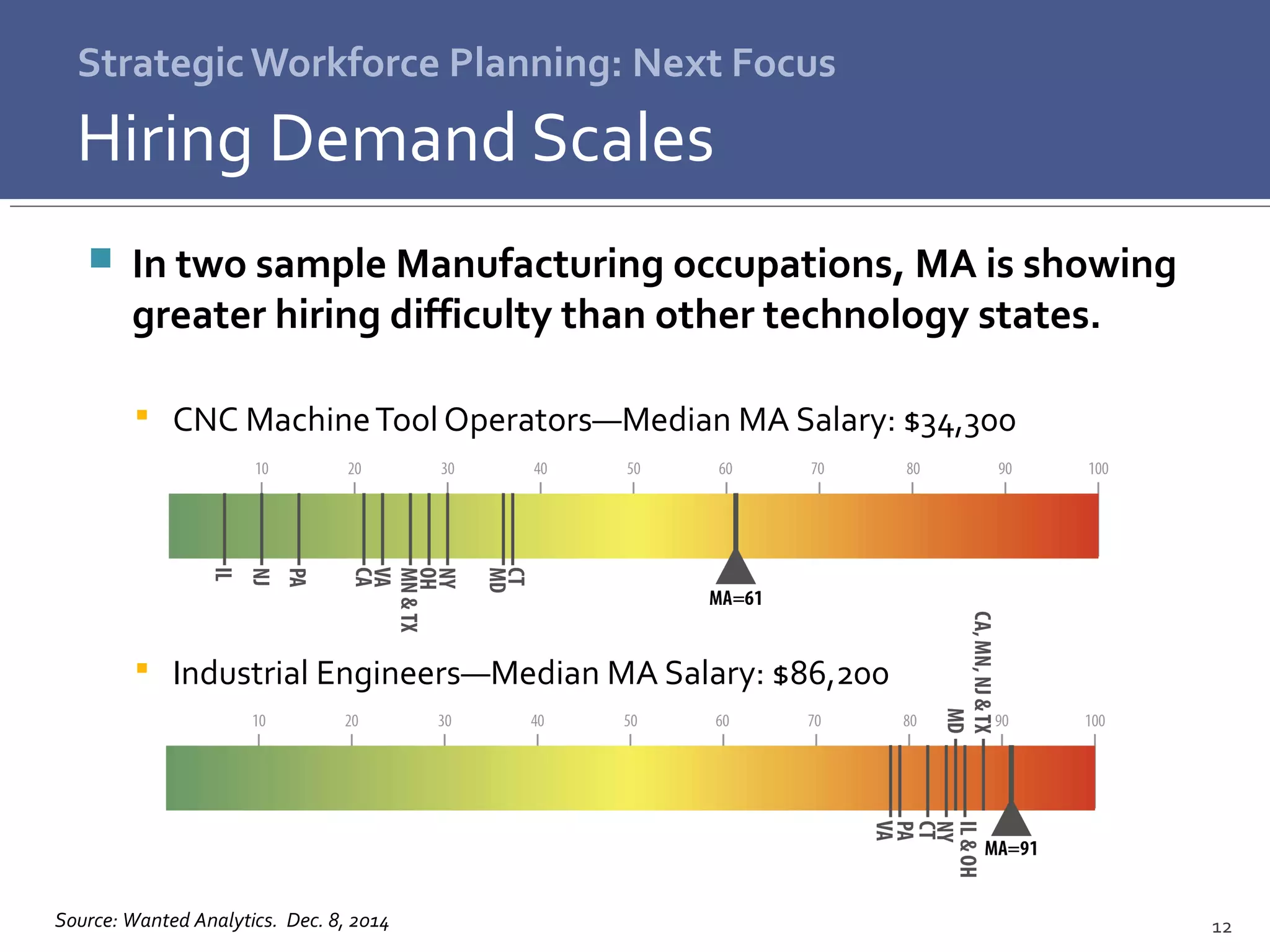 Workforce Development: The Next Plan | PPT