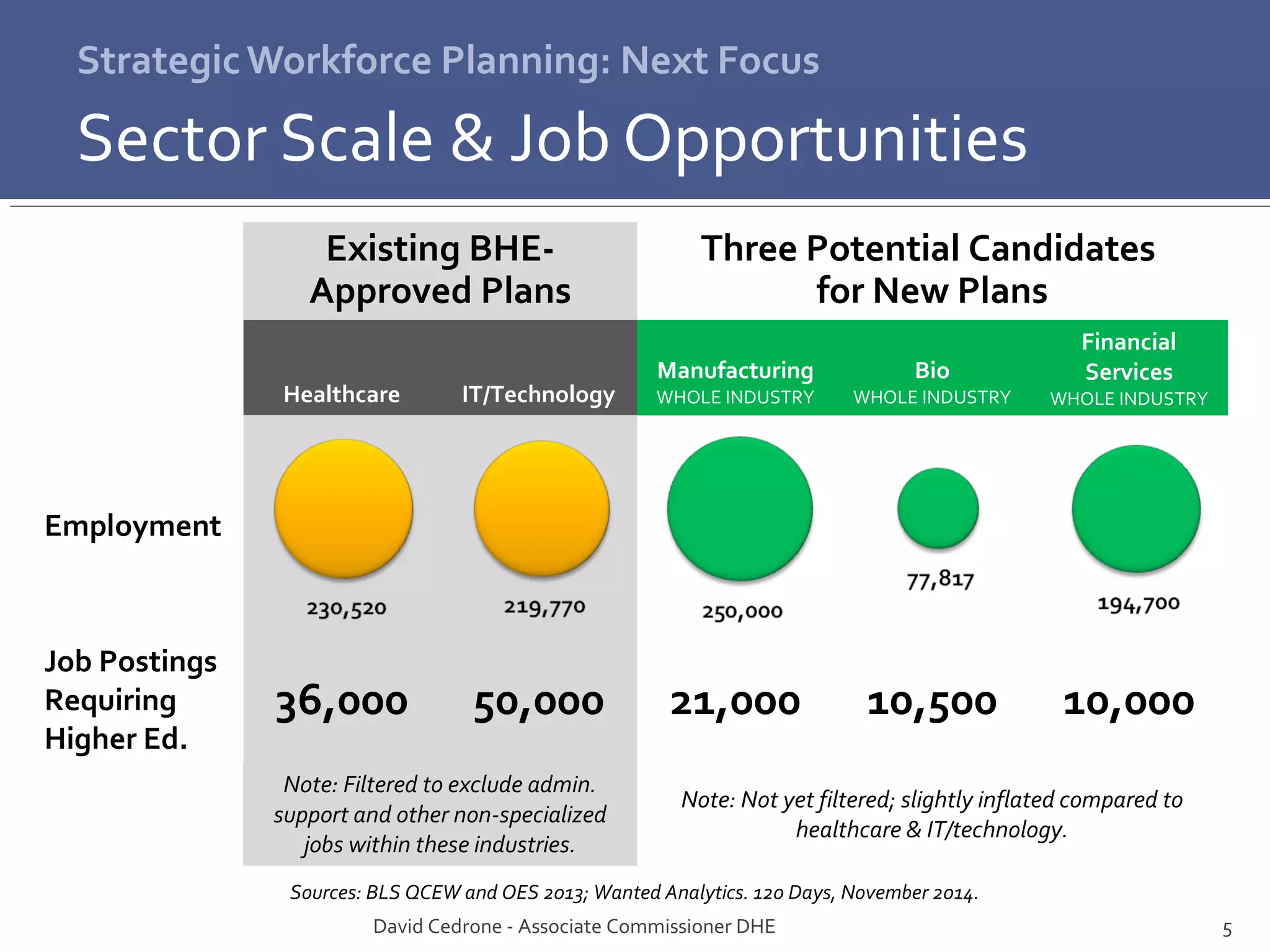 Workforce Development: The Next Plan | PPT