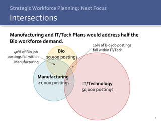 Workforce Development: The Next Plan | PPT