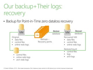 Veeam backup Oracle DB in a VM is easy and reliable way to protect data ...