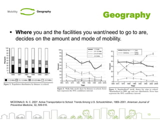 ZGIS Selected Topics Lecture GIS and mobility research planning | PPT