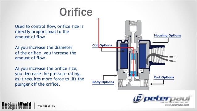 7 basic valve questions to specify the correct valve