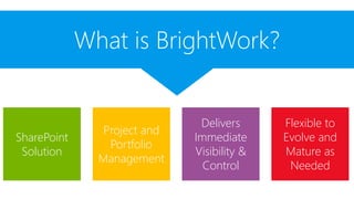 Configuring SharePoint for Project and Portfolio Management in 2015! | PDF