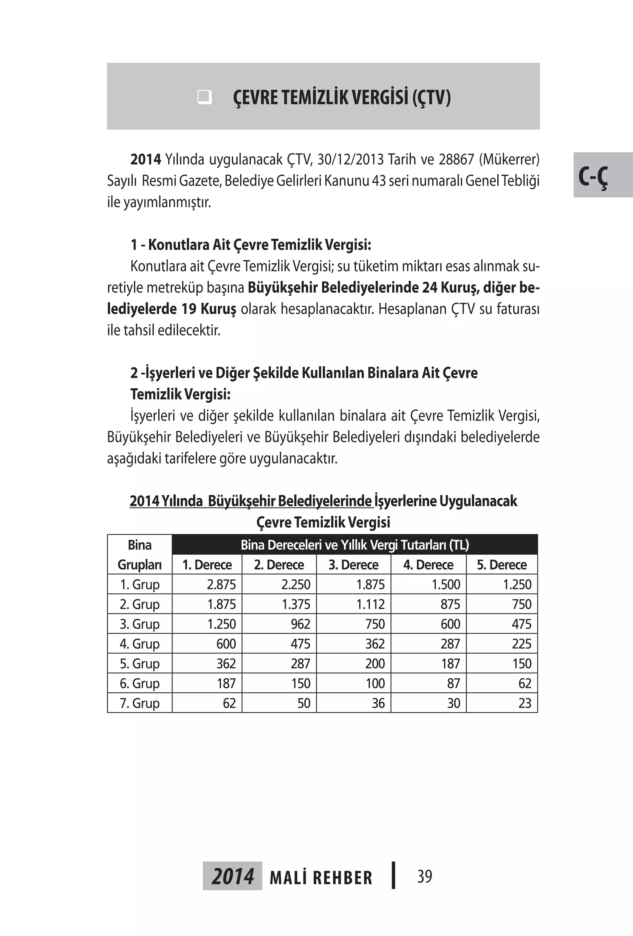 2014 Mali Rehber | PDF