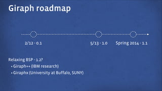 2014.02.13 (Strata) Graph Analysis with One Trillion Edges on Apache Giraph | PDF