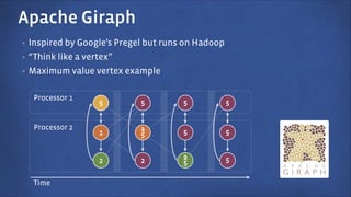 2014.02.13 (Strata) Graph Analysis with One Trillion Edges on Apache Giraph | PDF