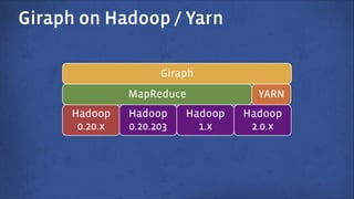 2014.02.13 (Strata) Graph Analysis with One Trillion Edges on Apache Giraph | PDF
