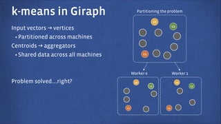 2014.02.13 (Strata) Graph Analysis with One Trillion Edges on Apache Giraph | PDF