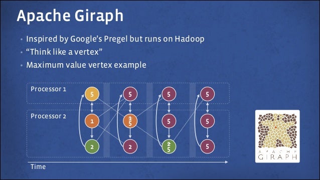 2014.02.13 (Strata) Graph Analysis with One Trillion Edges on Apache