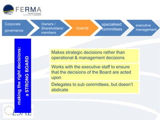 Governance – what are suitable governance models for associations ? | PPT