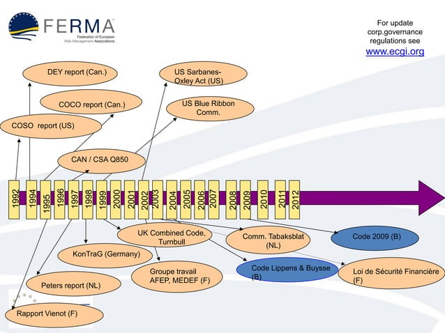 Governance – what are suitable governance models for associations ...