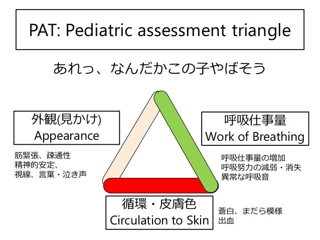 小児の腹痛と腸重積
