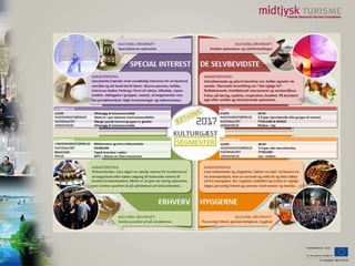 Målgruppebeksrivelser - personaer turisme | PPTX