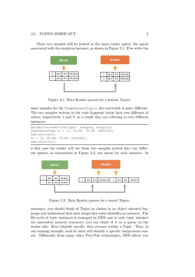 The Data Distribution Service Tutorial