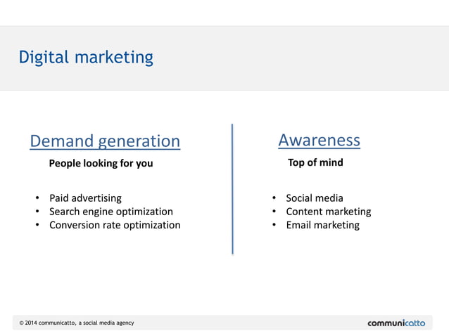 Forrester POST Model - Corporate Social Media Strategy | PPTX