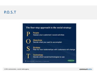 Forrester POST Model - Corporate Social Media Strategy | PPTX