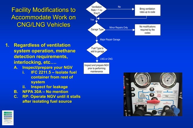 Facility Modification Requirements for Natural Gas Vehicle Maintenance ...