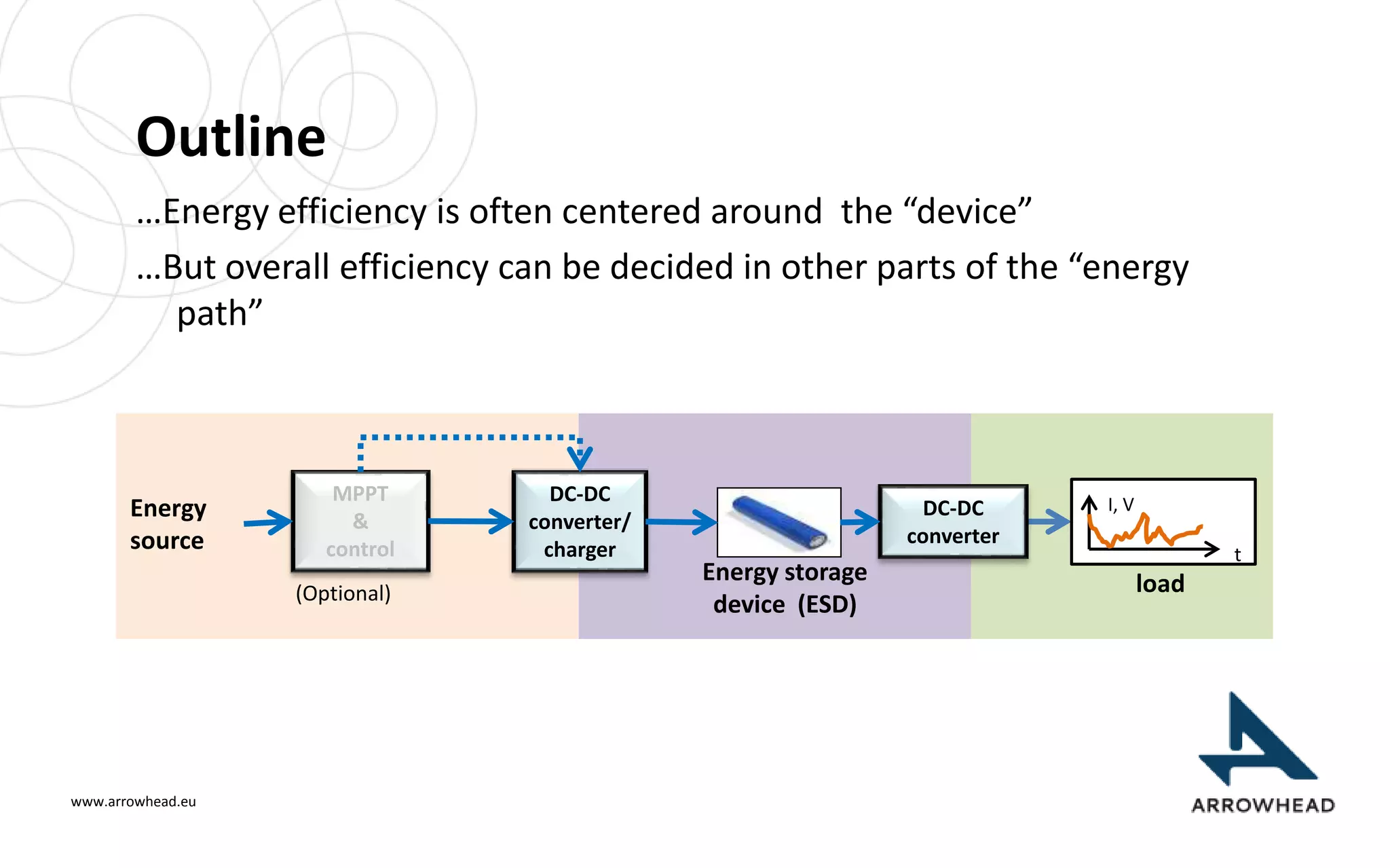 Battery modelling | PPSX