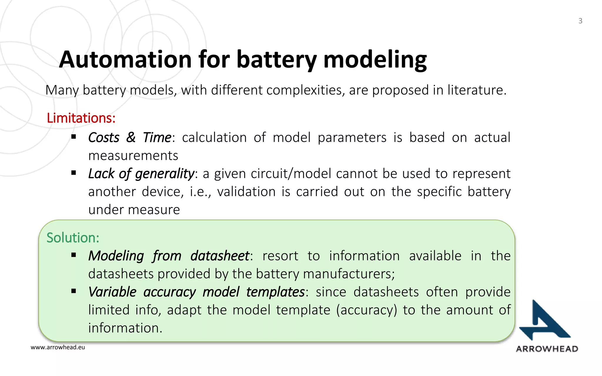Battery modelling | PPSX